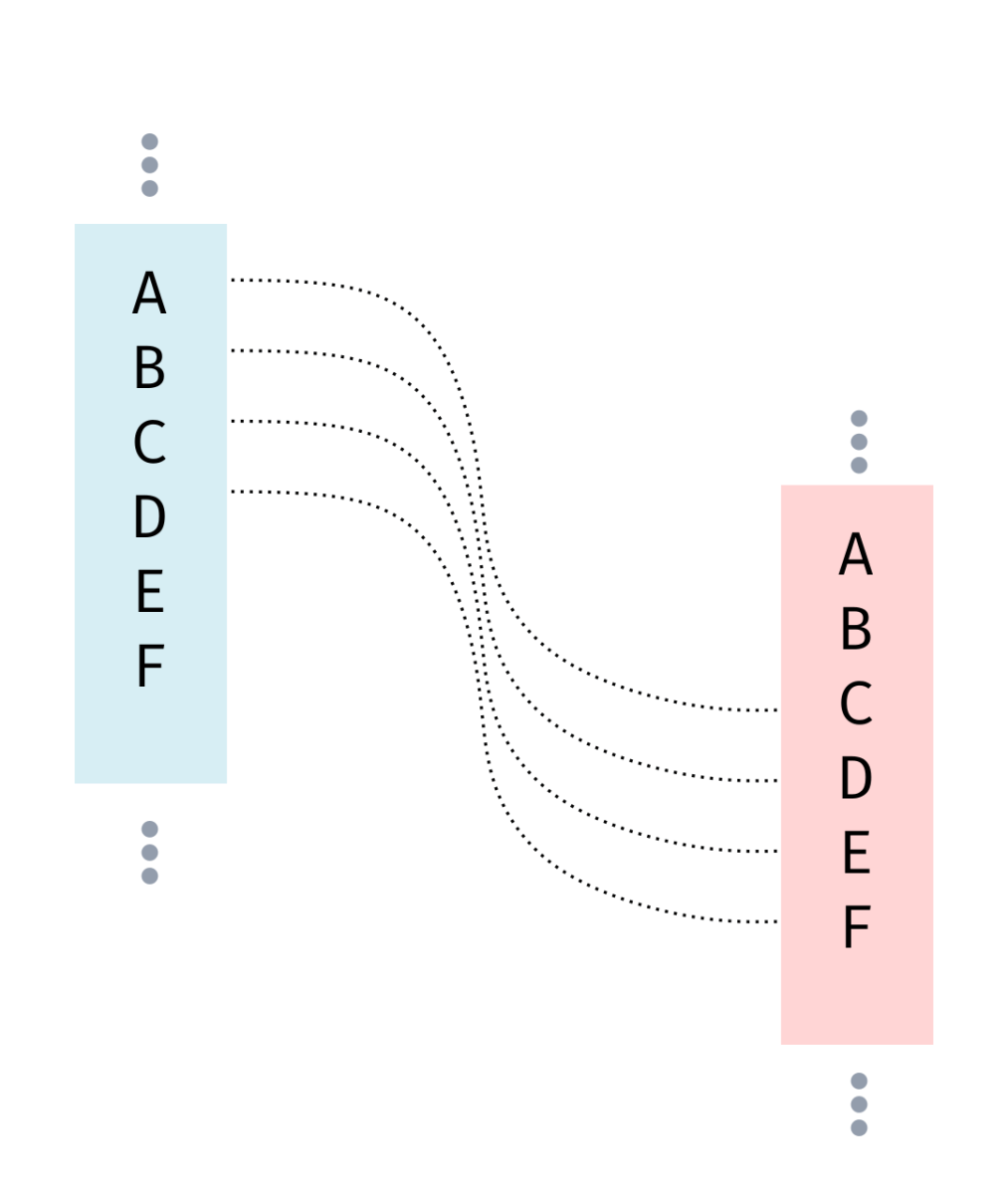 Blockchain and Cryptography – Techprodezza