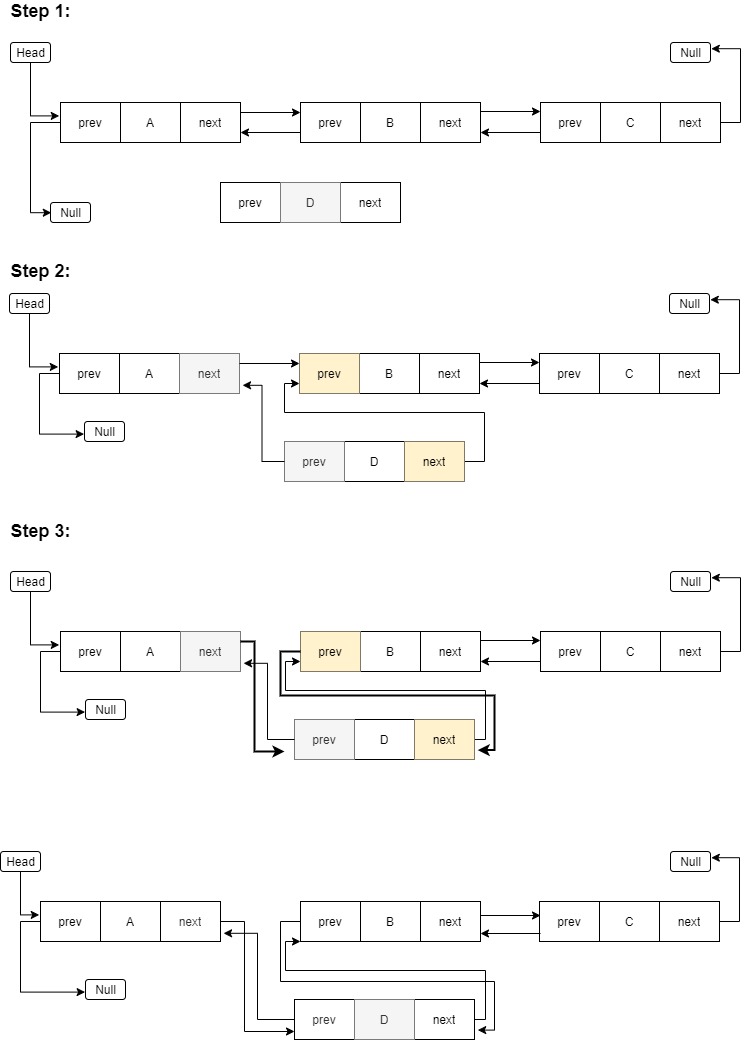 Doubly Linked List – Techprodezza